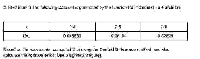 Solved 13+2 ﻿mark The following Data set Iइ ﻿genstreter oy | Chegg.com