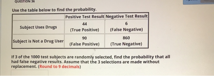 Solved QUESTION 36 Use the table below to find the | Chegg.com