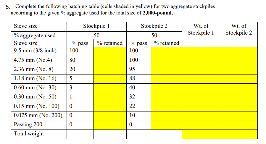 Solved Help with this table. Complete the following batching | Chegg.com