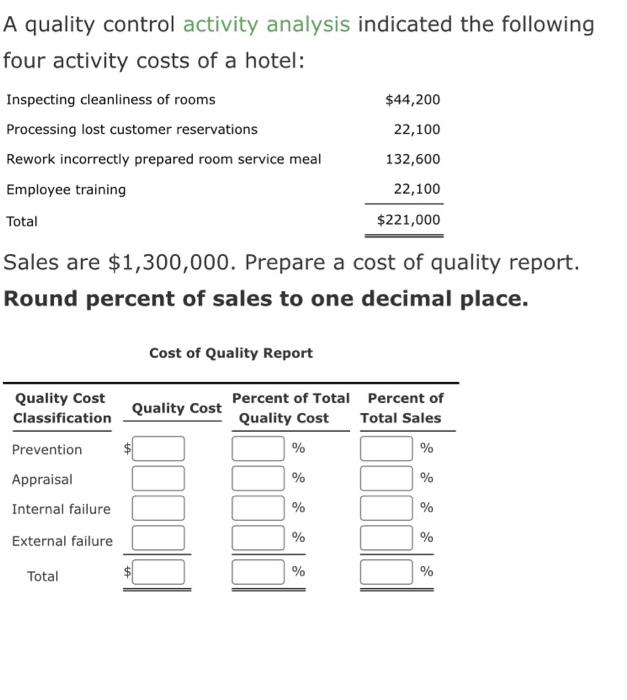 Solved A quality control activity analysis indicated the | Chegg.com