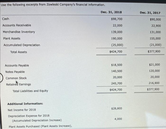 Solved Use the following excerpts from Zowleski Company's | Chegg.com