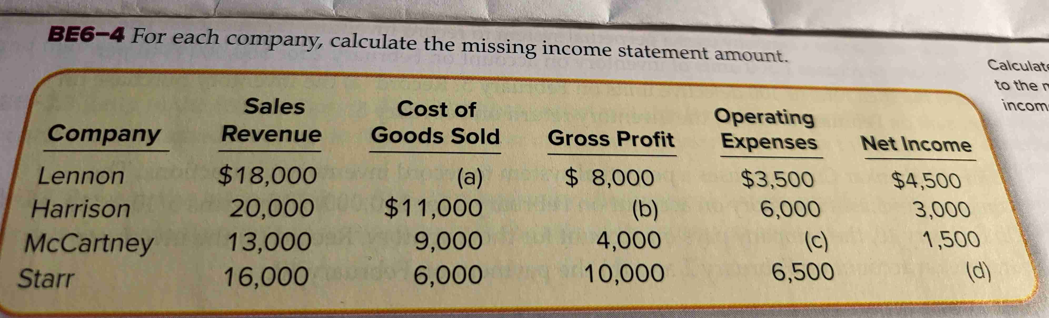 Solved BE6-4 ﻿For each company, calculate the missing income | Chegg.com