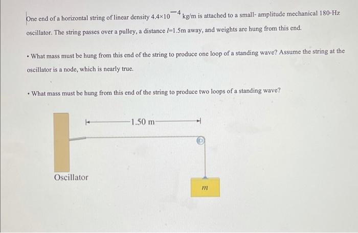 Solved One end of a horizontal string of linear density | Chegg.com