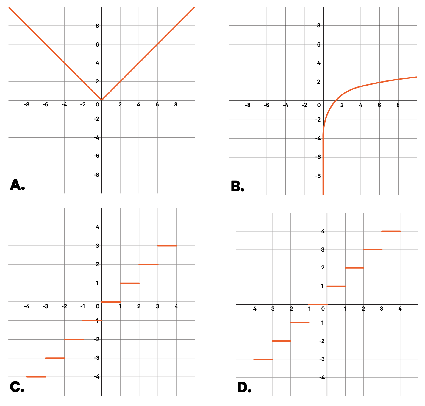 Solved For the attached graphs:a) ﻿Provide the name of the | Chegg.com