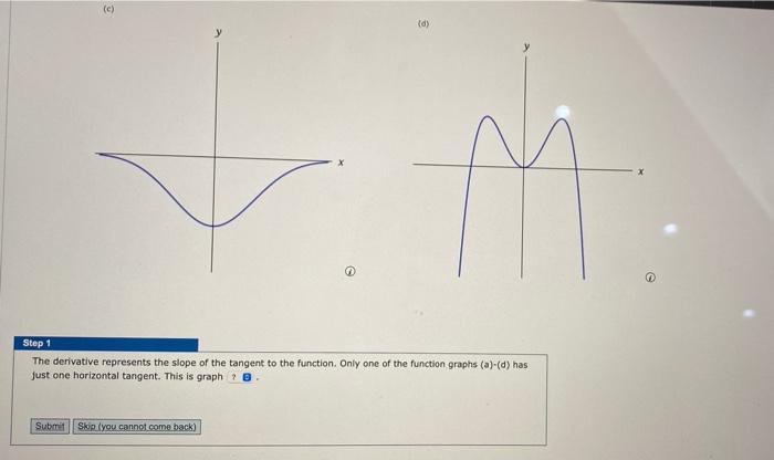 Solved Tutorial Exercise The graphs of four derivatives are | Chegg.com