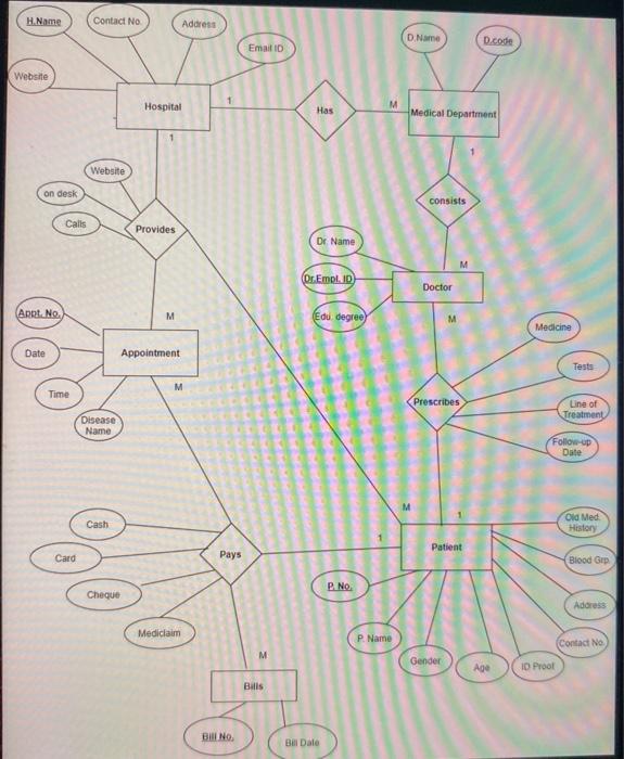 Solved create rational table fir this Entity relationship | Chegg.com