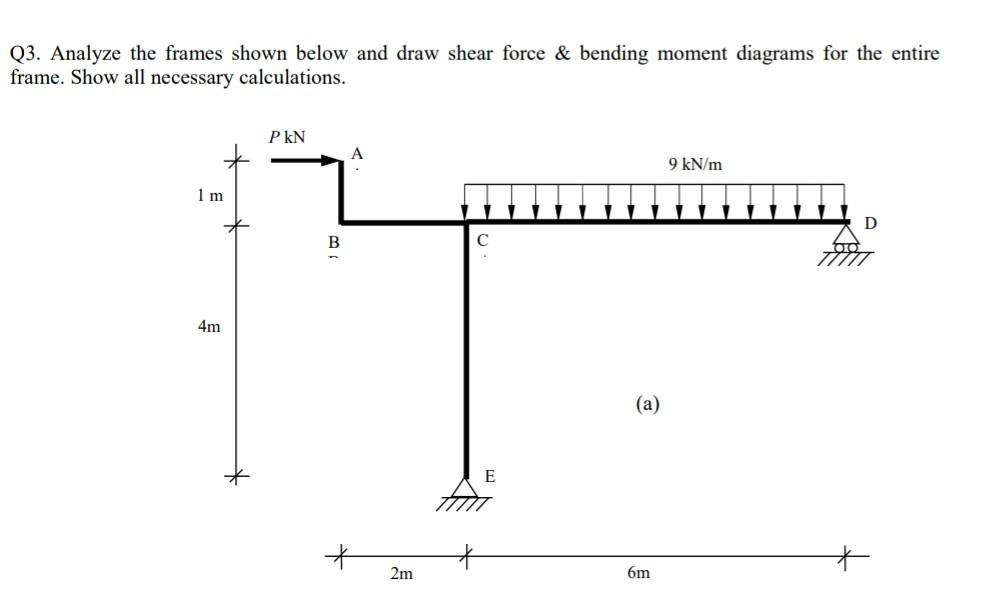 Solved Q3. Analyze the frames shown below and draw shear | Chegg.com