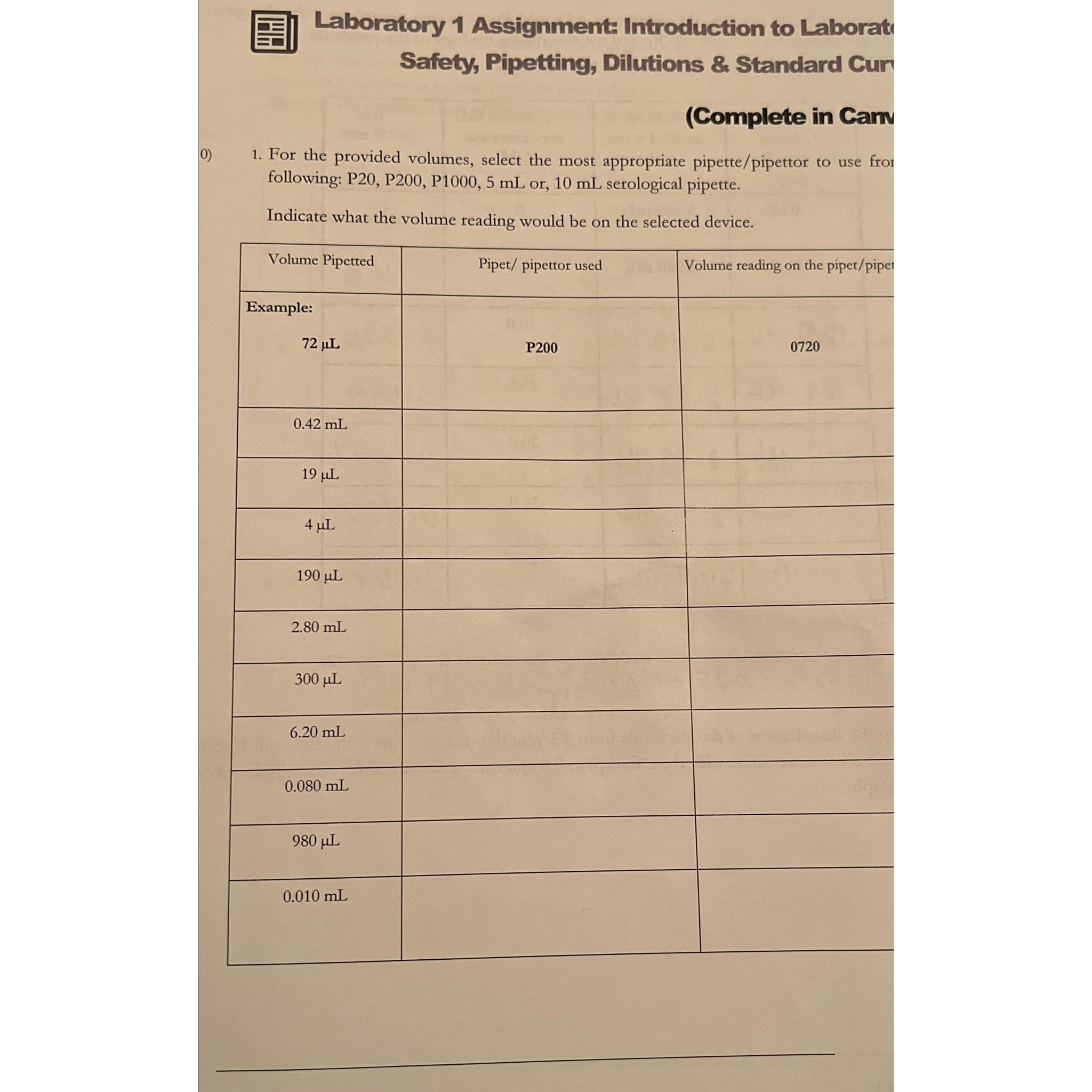 Laboratory 1 ﻿Assignment: Introduction to Laborat | Chegg.com