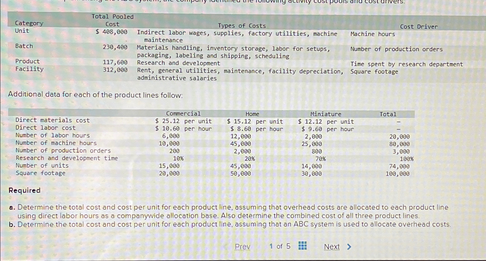 Solved \table[[Category,\table[[Total Pooled],[Cost]],Types | Chegg.com