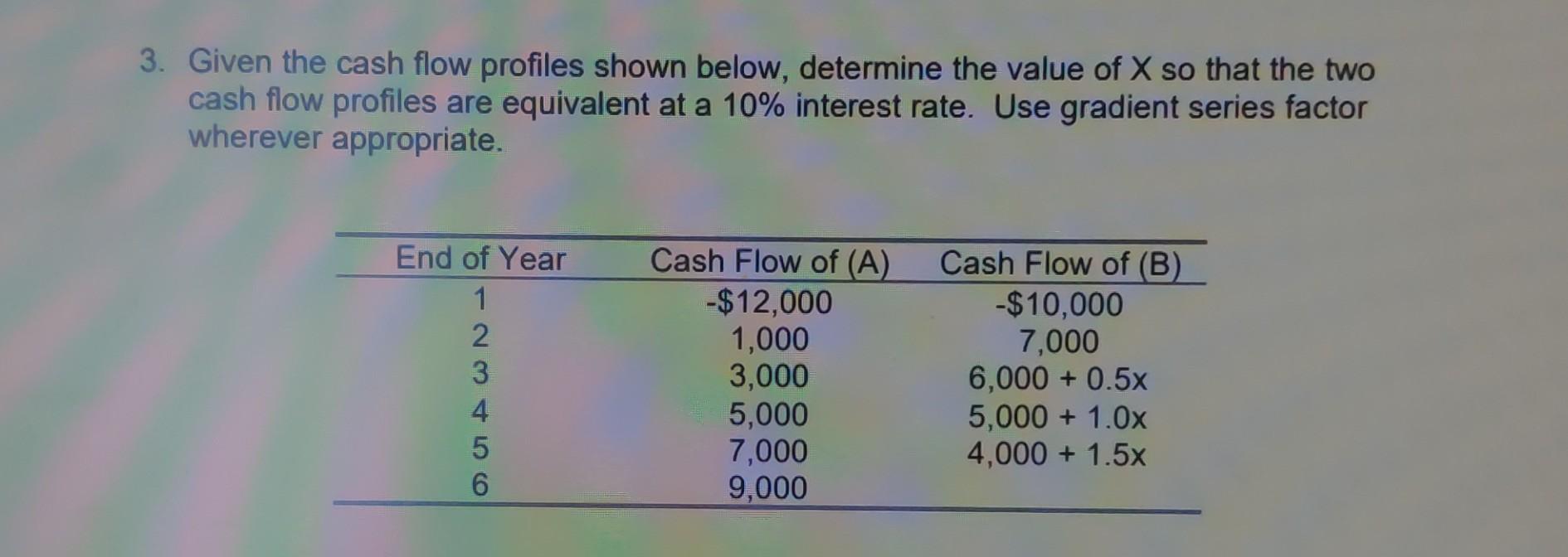 Solved 3. Given the cash flow profiles shown below, | Chegg.com