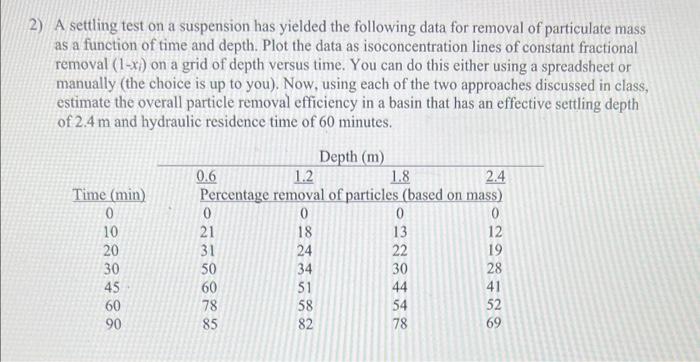 Solved 2) A settling test on a suspension has yielded the | Chegg.com