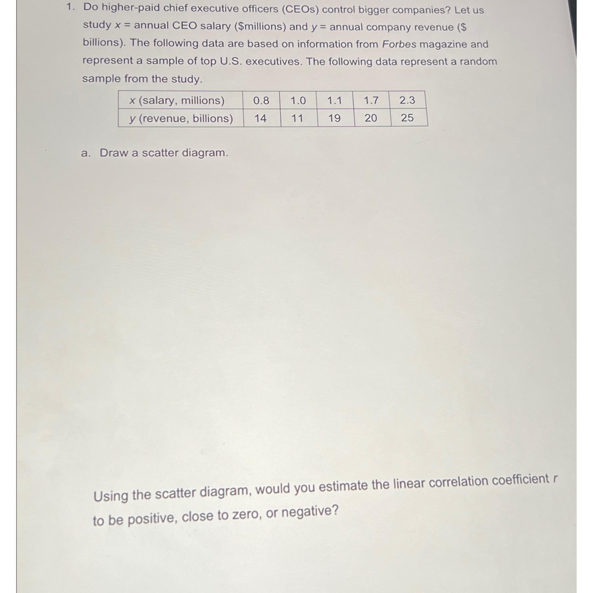 Solved Do higher-paid chief executive officers (CEOs) | Chegg.com