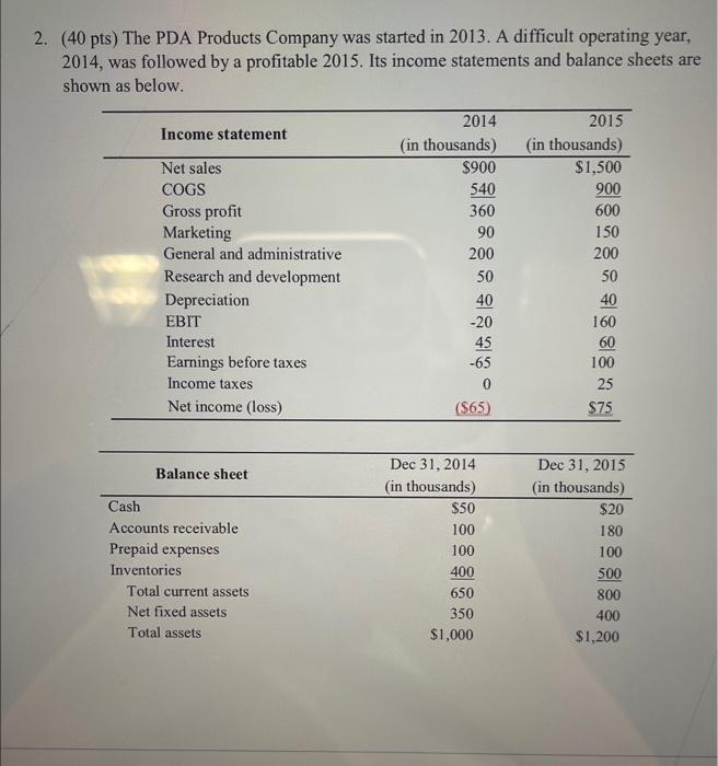Solved 2. (40 pts) The PDA Products Company was started in | Chegg.com