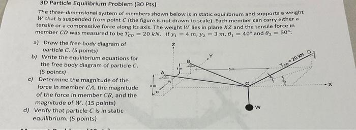 Solved 3D Particle Equilibrium Problem (30 Pts) The | Chegg.com