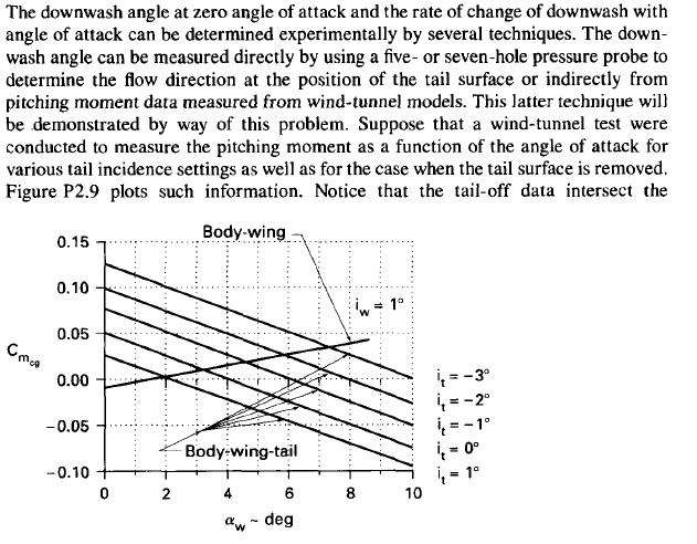 The downwash angle at zero angle of attack and the | Chegg.com