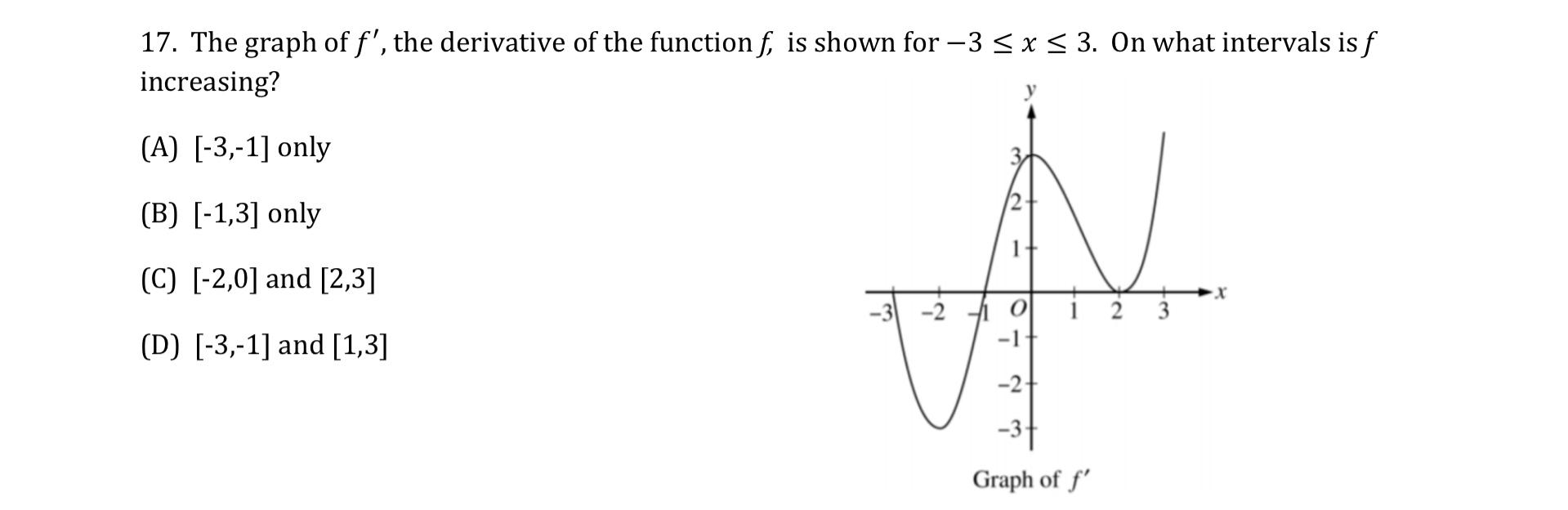 Solved The graph of f', ﻿the derivative of the function f, | Chegg.com
