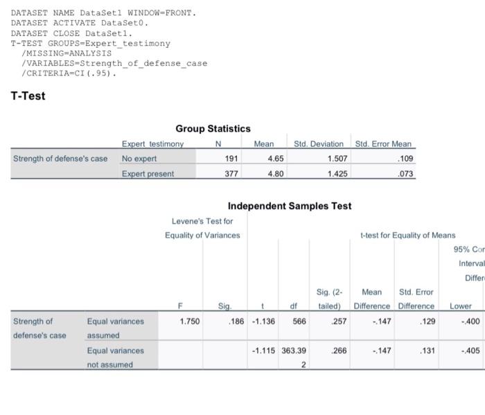 Solved SPSS Interpretation Assignment In this assignment you | Chegg.com
