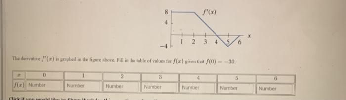 Solved f'(x) 4 n 1 2 3 4 S The derivative l'() is graphed in | Chegg.com