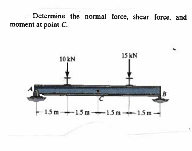 Solved Determine the normal force, shear force, and moment | Chegg.com