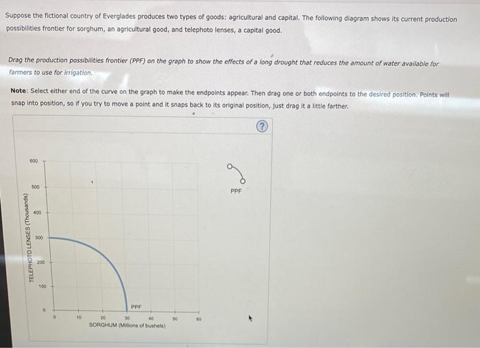 Solved Suppose the fictional country of Everglades produces | Chegg.com