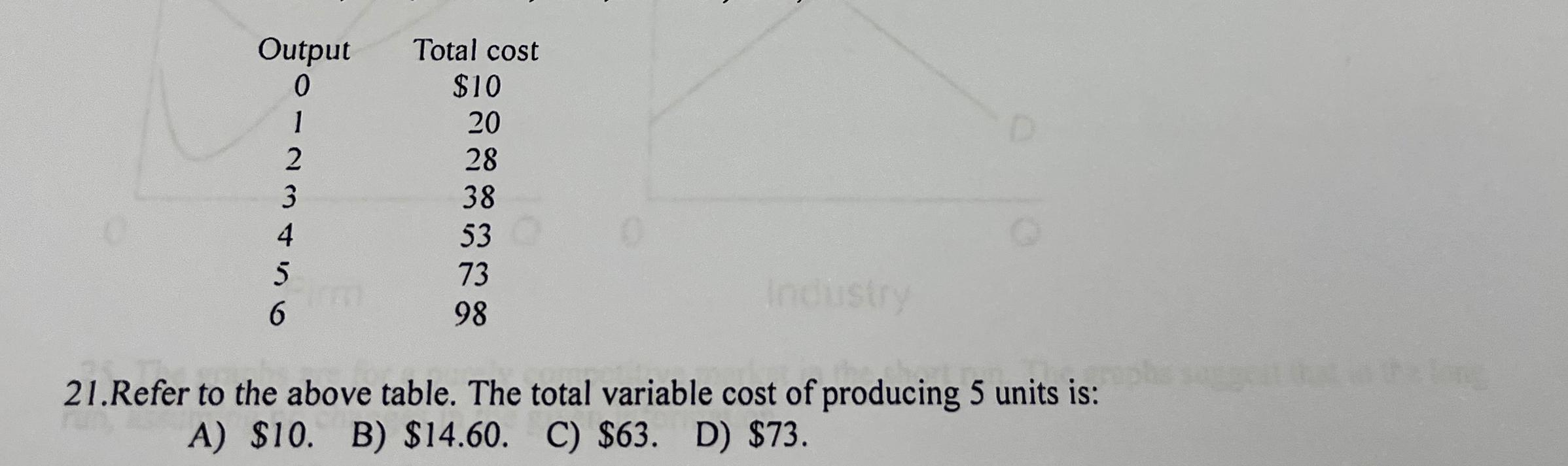 Solved \table[[Output,Total cost],[0,$10 | Chegg.com