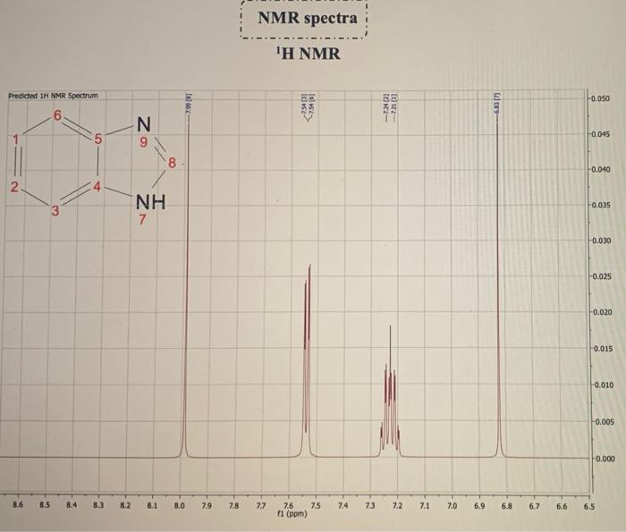 Solved NMR spectra H NMR Predicted IH NMR Spectrum TE -0.050 | Chegg.com