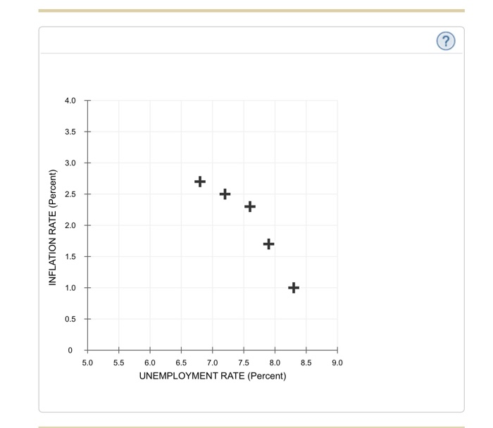Solved The following graph depicts the short-run and | Chegg.com