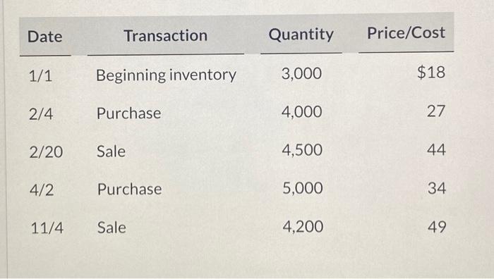 Solved Date Transaction Quantity Price/Cost 1/1 Beginning | Chegg.com
