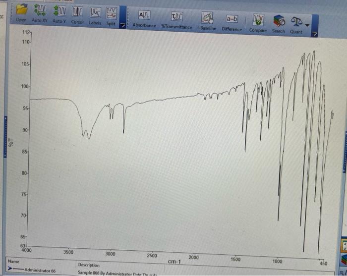Solved Attach and analyze an original IR spectrum of your | Chegg.com