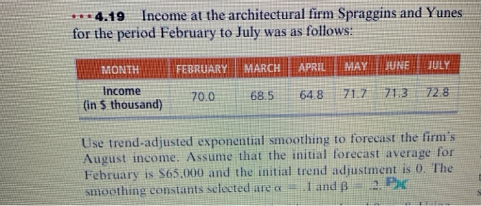 Solved . 4.19 Income at the architectural firm Spraggins and | Chegg.com