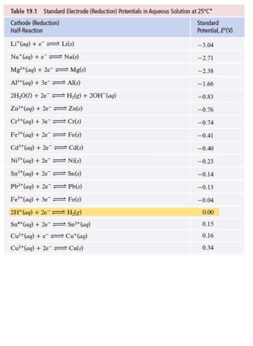 Solved Table 19.1 Standard Electrode (Reduction) Potentials | Chegg.com