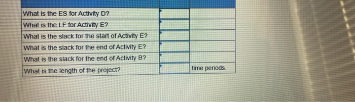 Solved EX6-21 (Algo) Given the following information, | Chegg.com