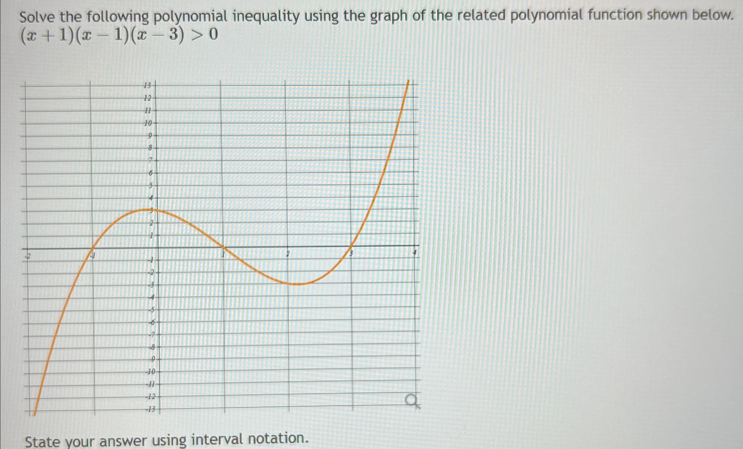 Solved Solve the following polynomial inequality using the | Chegg.com