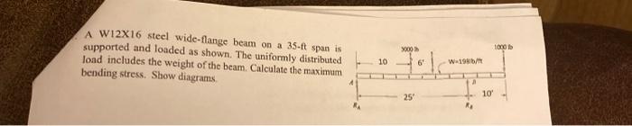 Solved A W12X16 steel wide-flange beam on a 35-tt span is | Chegg.com