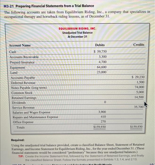 Solved M3-21 Preparing Financial Statements from a Trial | Chegg.com