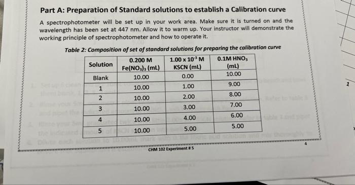 Solved The calibration plot Concentration of Fe(SCN)2+ vs | Chegg.com