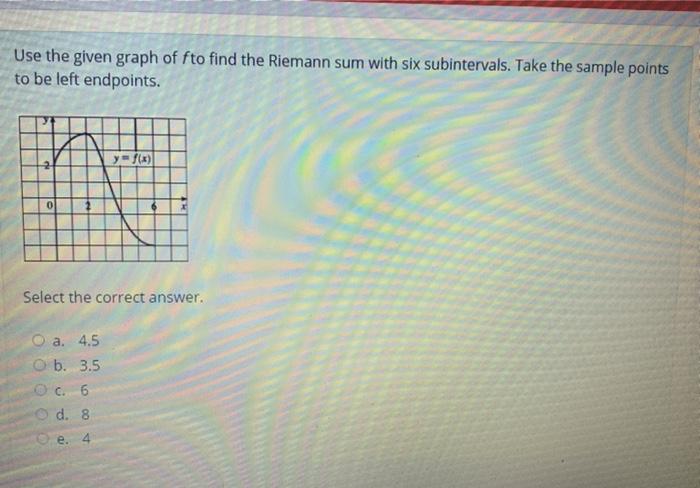 Solved Use the given graph of fto find the Riemann sum with | Chegg.com