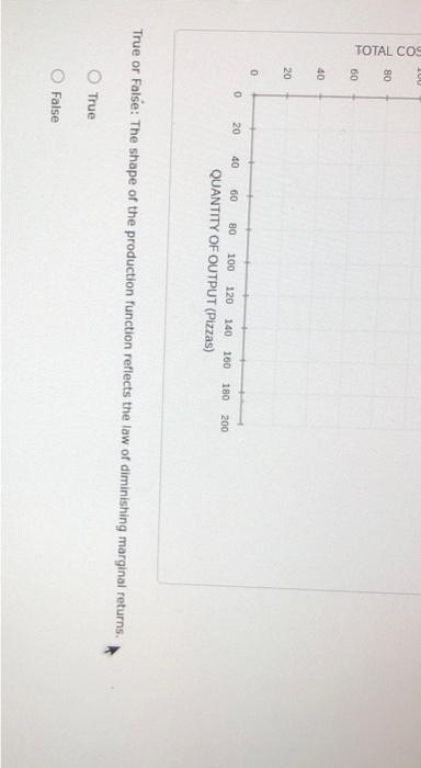 Solved 5. Inputs and outputs Kate's. Performance Pizza is a | Chegg.com