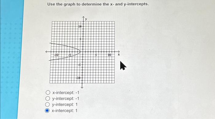 Solved Use the graph to determine the x- and y-intercepts. | Chegg.com