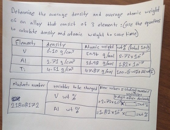 Solved Determine the average density and average atomic | Chegg.com