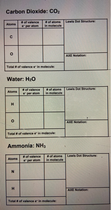 Solved Carbon Dioxide: CO2 Atoms Lewis Dot Structure: of | Chegg.com