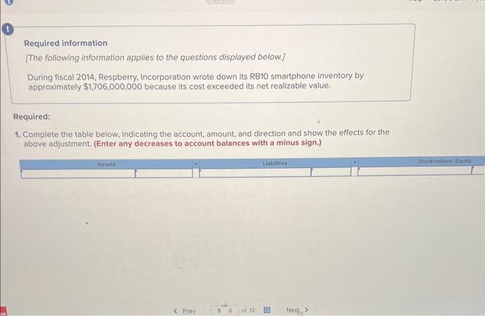 Solved Required information [The following information | Chegg.com