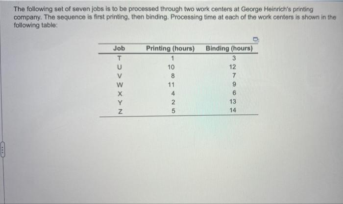 Solved The following set of seven jobs is to be processed | Chegg.com