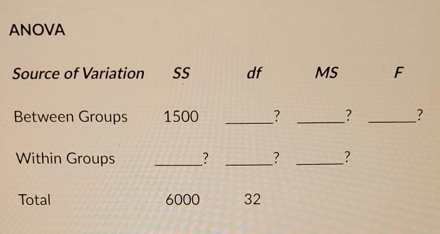 Solved In a completely randomized experimental design 11 | Chegg.com