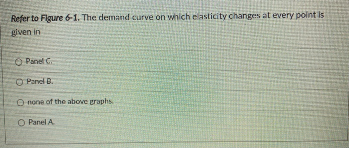 Solved Figure 6-1 Panel B Panel A Price Price Demand Demand | Chegg.com Solved Figure 6-1 Panel B Panel A Price Price Demand Demand | Chegg.com