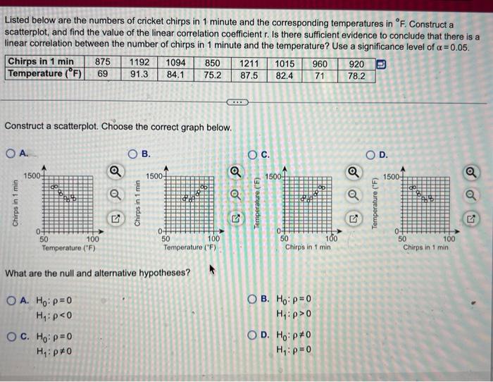 Solved Listed below are the numbers of cricket chirps in 1 | Chegg.com