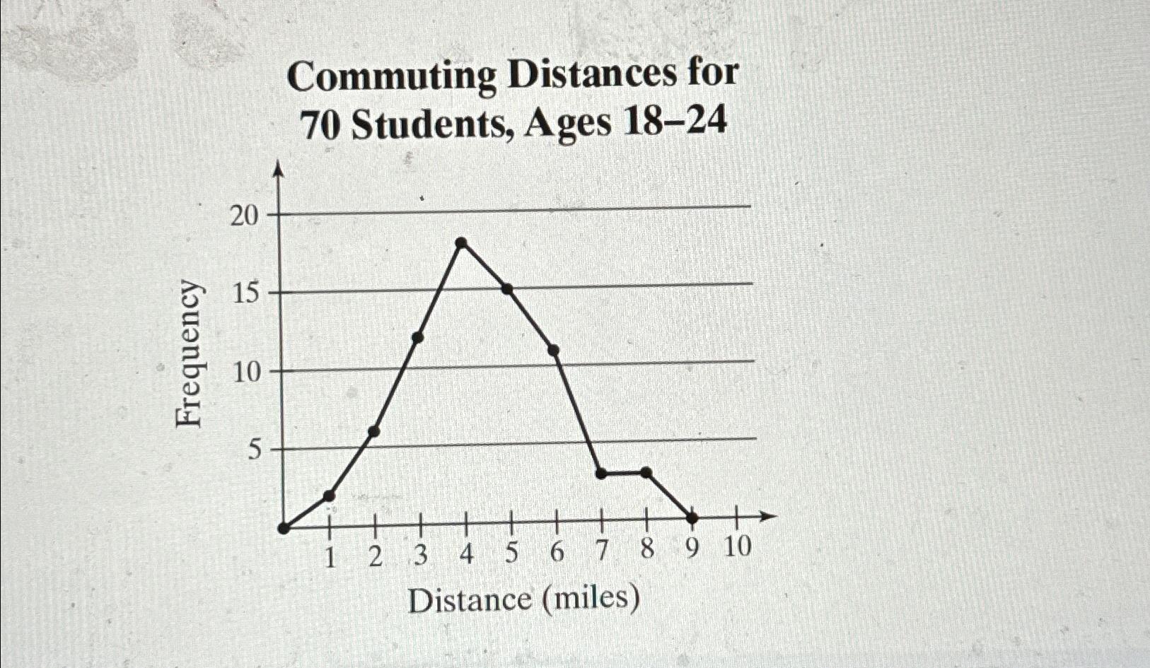 Solved Identify the class with the greatest and the class | Chegg.com
