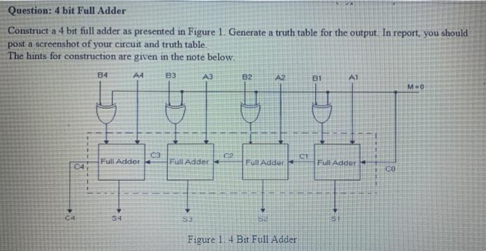 Solved Question: 4 bit Full Adder Construct a 4 bit full | Chegg.com