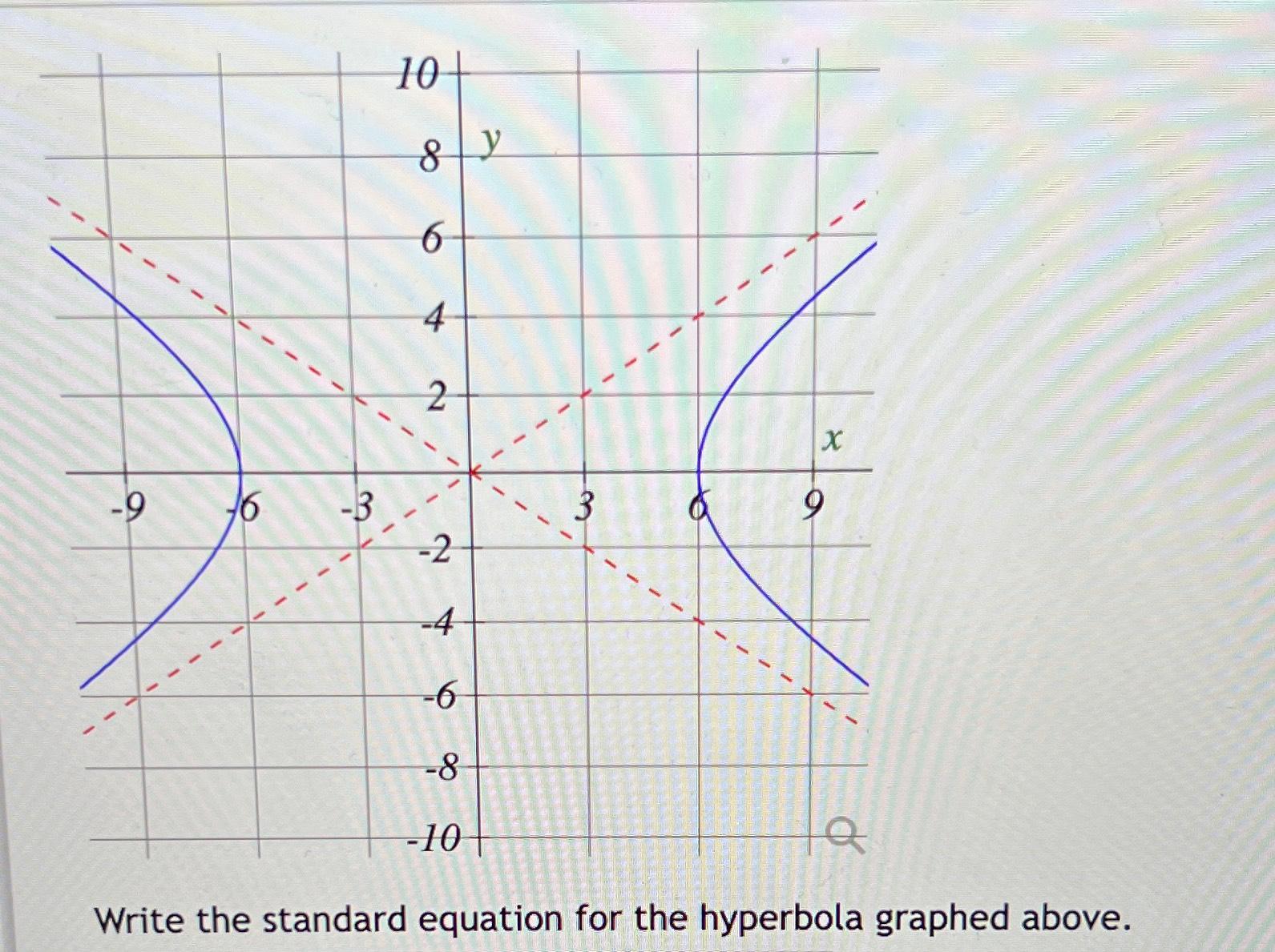 Solved Write the standard equation for the hyperbola graphed | Chegg.com