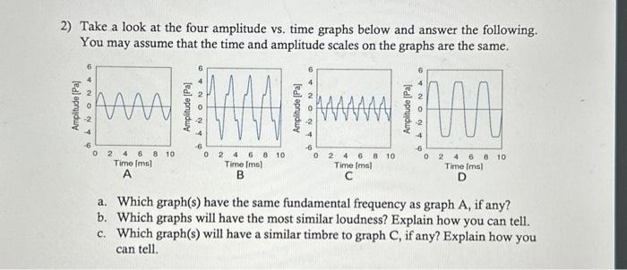Solved 2) Take a look at the four amplitude vs. time graphs | Chegg.com